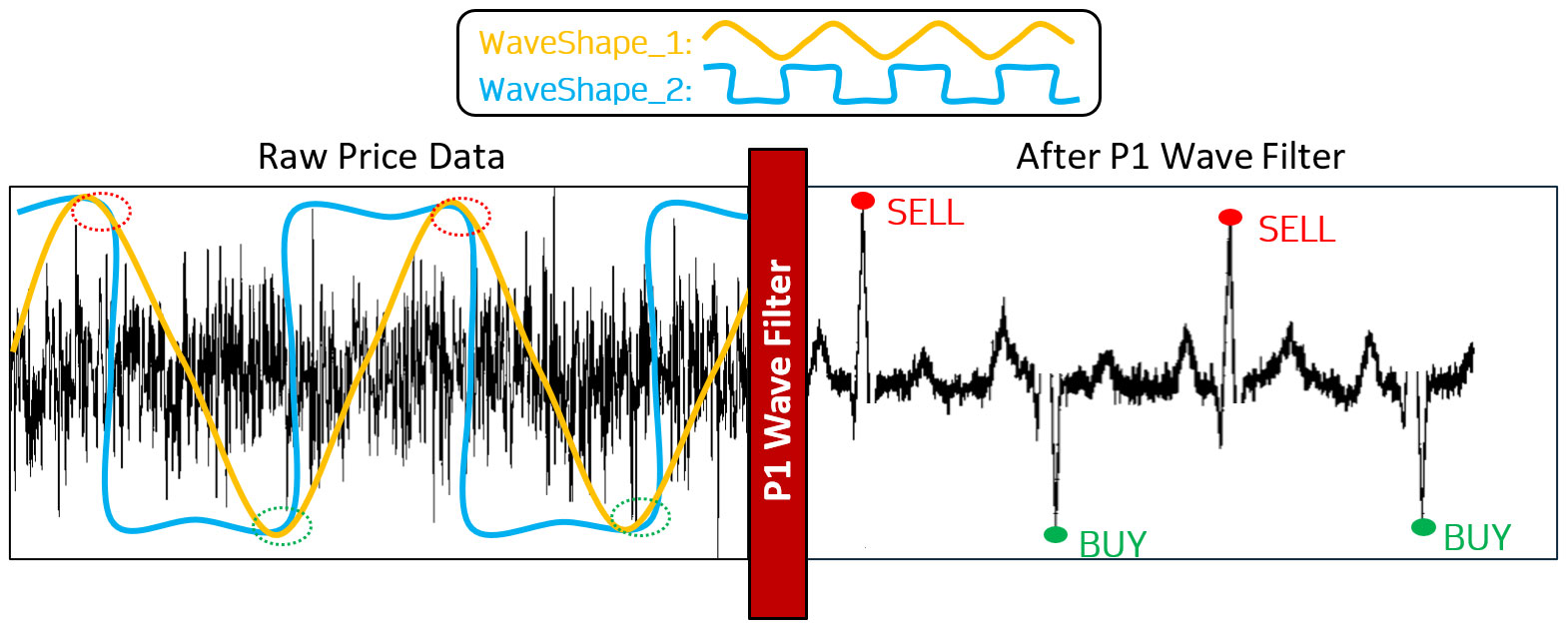 Wave-Description | P1 Strategy Architect